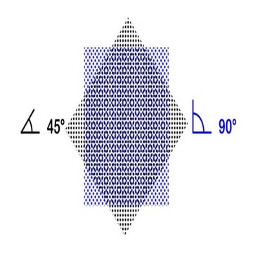 Screen angles presentation | PPT