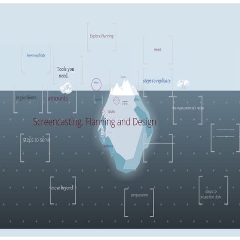 Screencasting, planning and design | PPT
