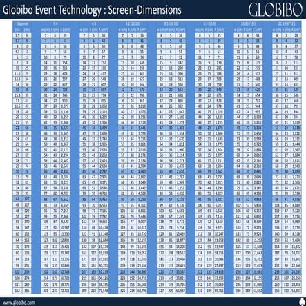 Screen & Display Dimensions | PPT