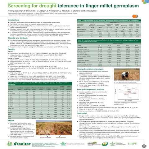 Screening for drought tolerance in finger millet germplasm | PDF