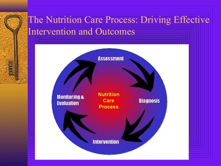 Screening Nutrition Care Process Screening Nutrition Care Process