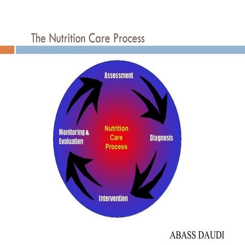 Screening As a Tool in the Nutrition Care Process.ppt