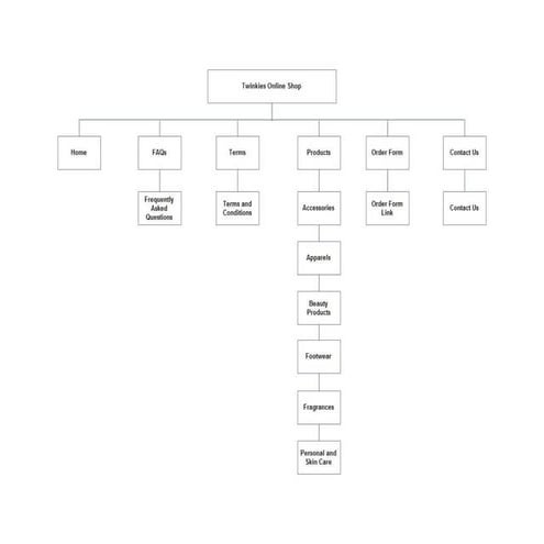 Screen navigation diagram | DOCX | Computing | Technology & Computing