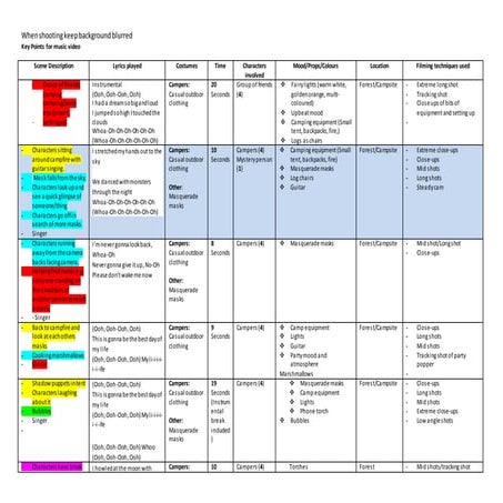 Screenplay table | PPT
