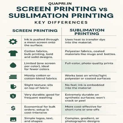 Screen Printing vs Sublimation Printings | PDF