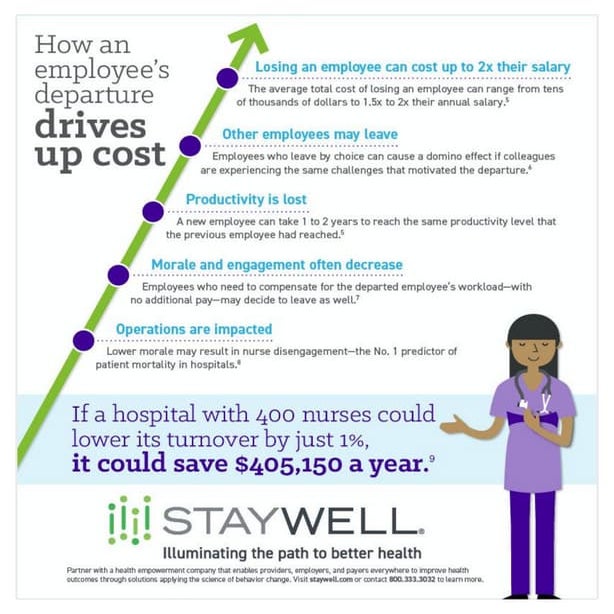 Health care turnover infographic - 1 | PDF