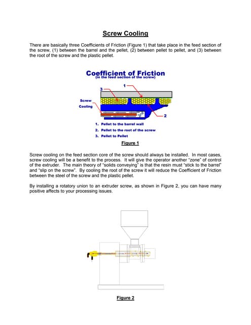 Barrel temperature profiles for barrier type screw | PDF | Science