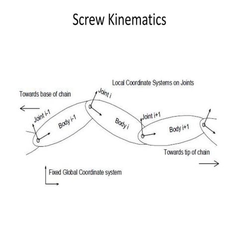 Screw kinematics | PPTX