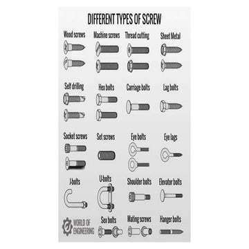 screws.pptx | Woodworking | Arts and Crafts