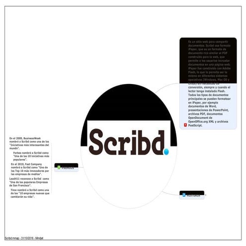 Scribd | DOCX