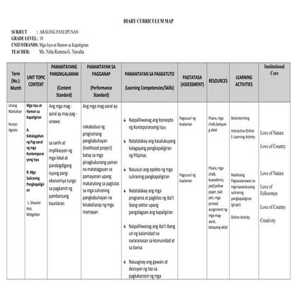 Curriculum Maps AP 8 4th quarter MATATAG | DOCX