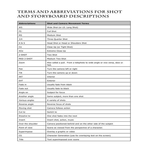 Script abbreviations | PDF