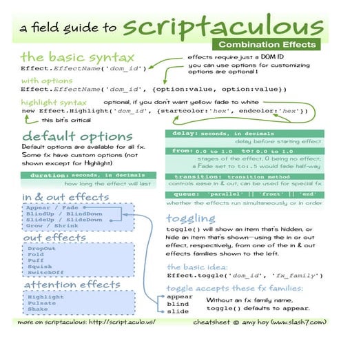 Scriptaculous Fx1 | PDF