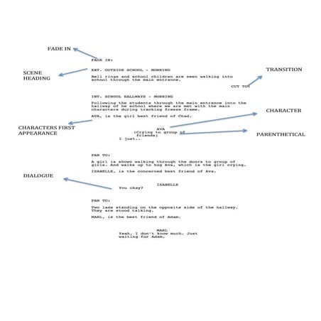 Script Annotations Pdf 