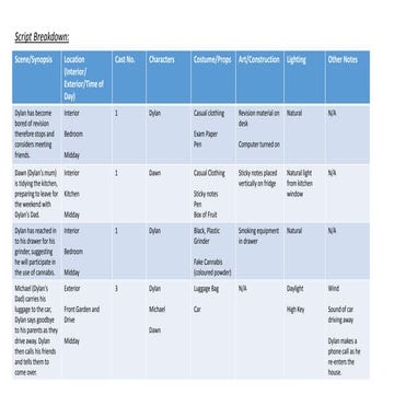 Script breakdown | PPT