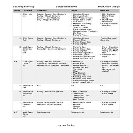 Script breakdown production design | PDF