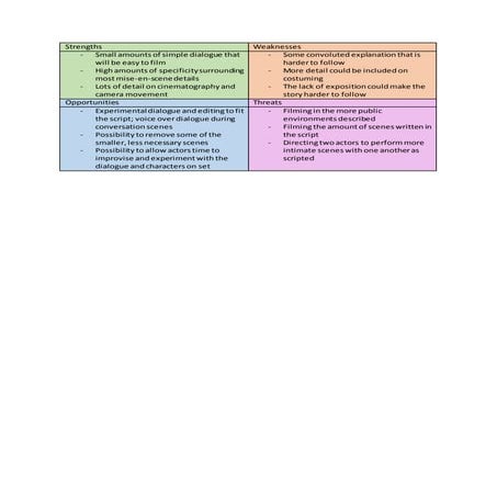 Script swot analysis | DOCX