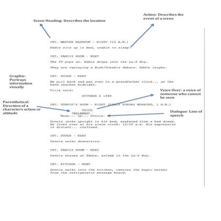 Scriptwriting headings | PDF