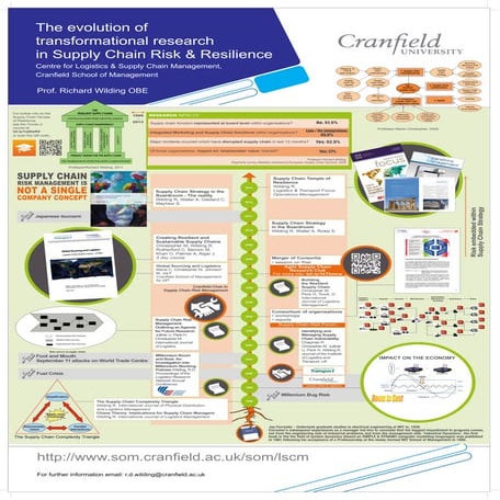 The evolution of transformational research in Supply Chain Risk ...