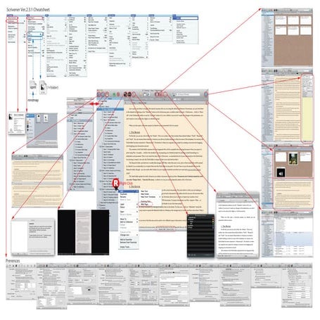 Scrivener cheatsheet | PDF