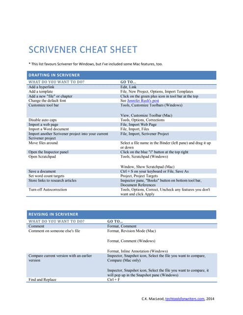 Scrivener cheatsheet | PPT