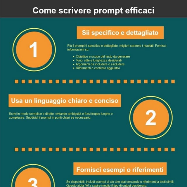 Come scrivere prompt efficaci per le AI Generative | PDF