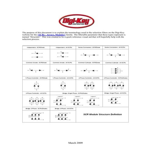 Scr modules definition | PDF