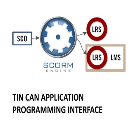 Scrom | PPTX | Computer Software and Applications | Computing