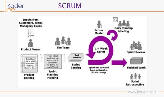 Scrum execution | PPT