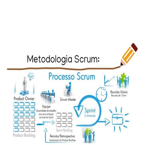 Prévia básica do Scrum | PDF