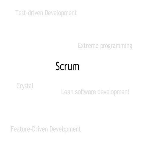 Scrum - the basics | PPT