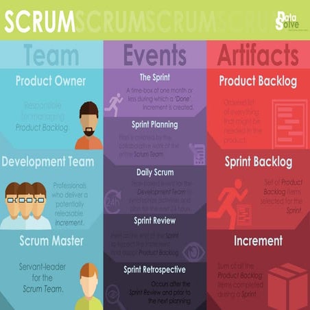 Scrum Overview | PDF