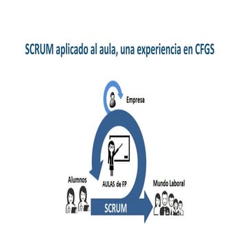 eduScrum Entendiendo nuestro entorno, un enfoque para los nuevos ...