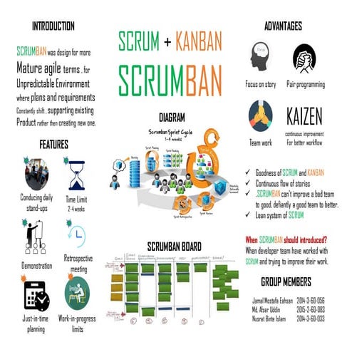 Scrumban Demystified