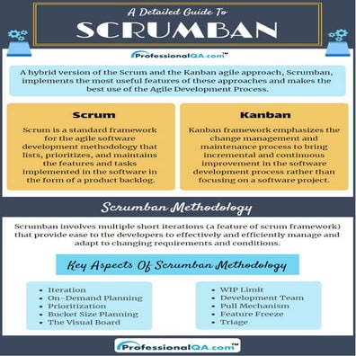 Scrumban: An Agile Testing Approach! | PDF