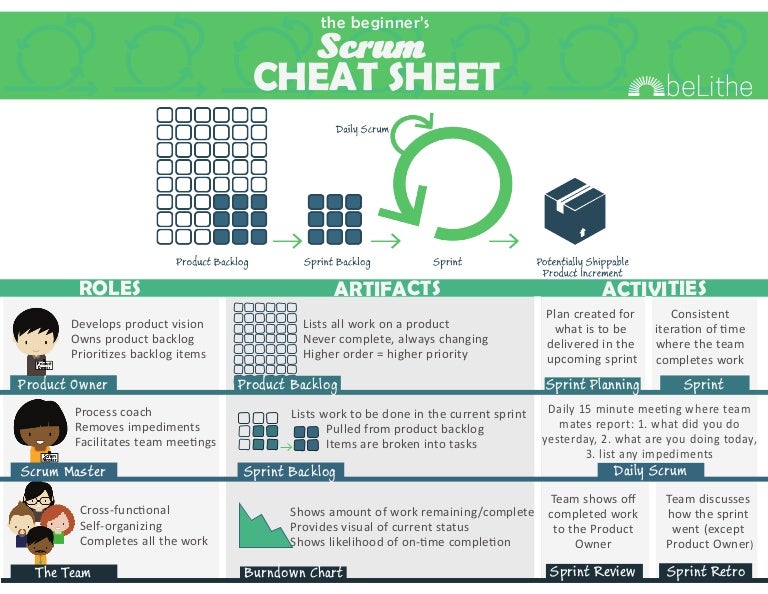Scrum cheat sheet