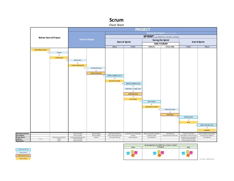 Scrum Cheat Sheet