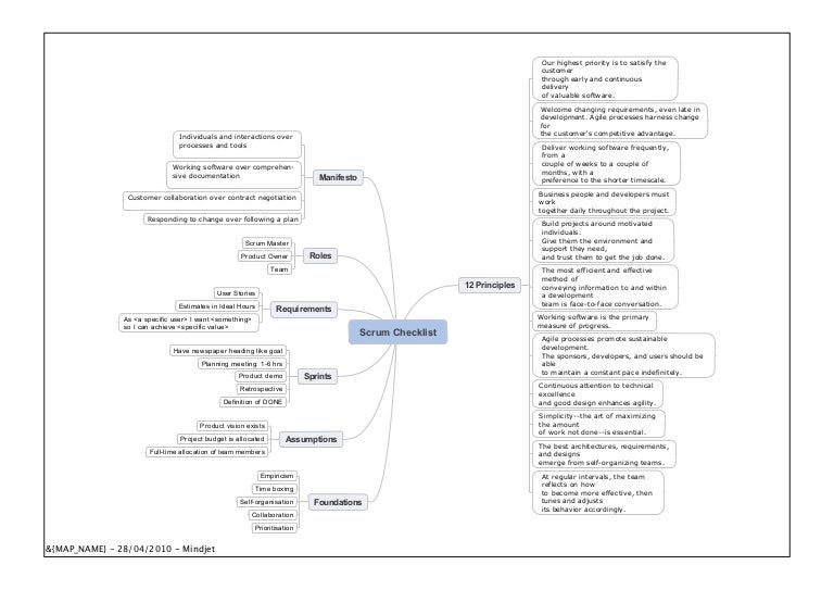 Scrum checklist
