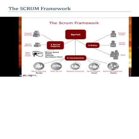 Scrum Framework | PDF
