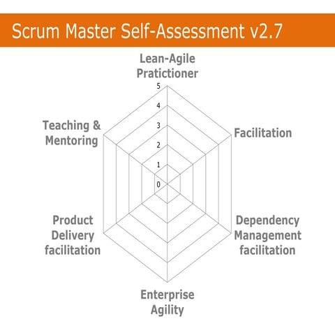 Scrum master self assessment v2.7 | PPTX