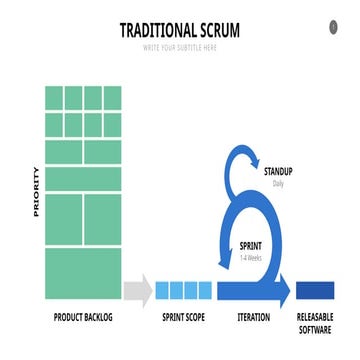 SCRUM Powerpoint Template editabe presentation | PPTX