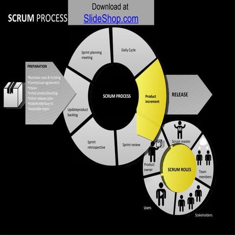 Scrum Process Diagram (for PowerPoint and Google Slides) | PPTX
