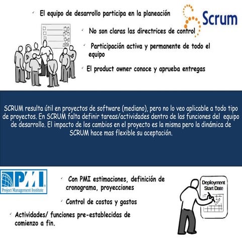 Scrum vs Pmi Class2 | PPT