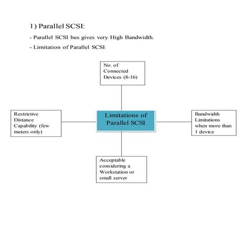 Scsi | DOCX