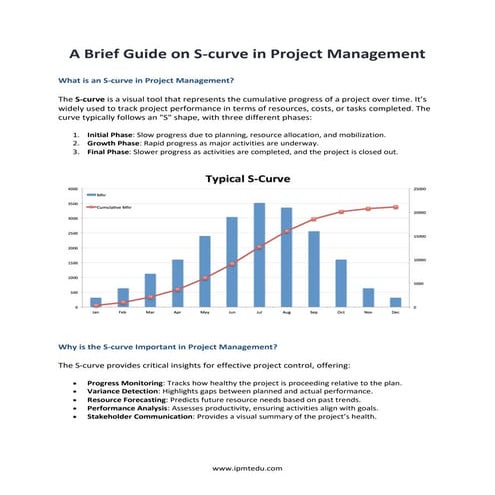 S Curves Made Easy With Primavera P6 | PDF