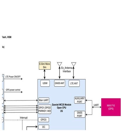 SCV Base HW Architecture aasssssssndn nd | PDF