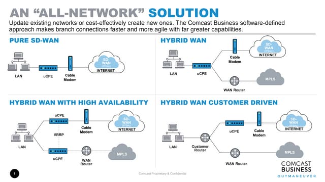 Internet Network Diagram
