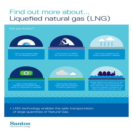 Fact sheet - LNG | PDF