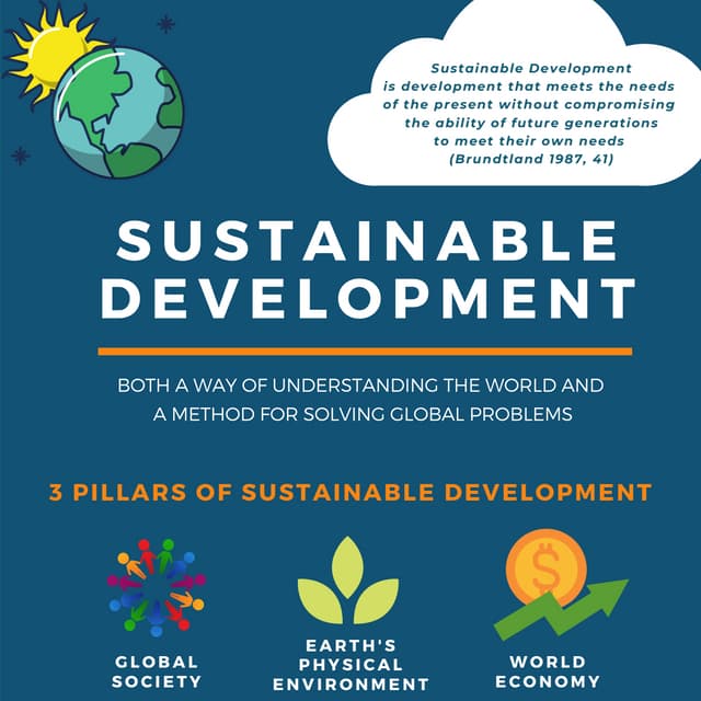 Sustainable Development infographic | PDF | Environment | Science