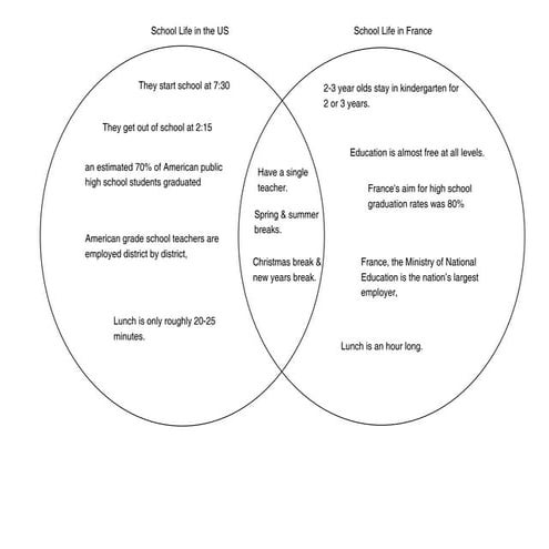 French Schools vs. American Schools | PAGES